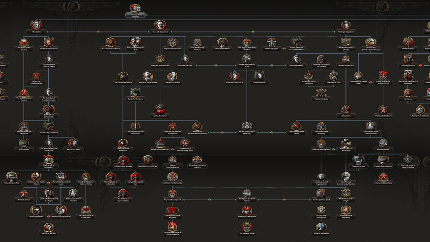 Hearts of Iron IV: Content Creator Pack - Soviet Union 2D